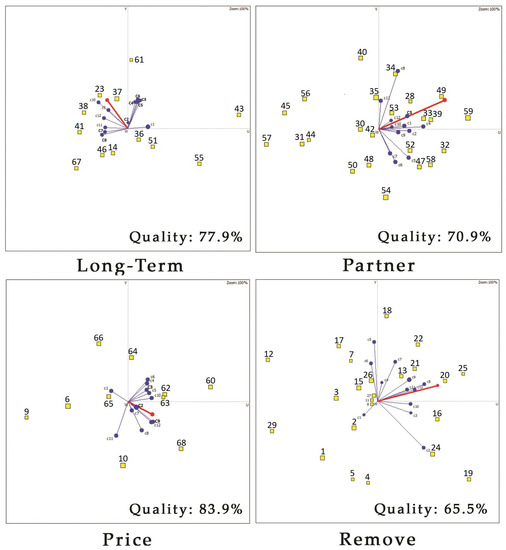 Criteria Clustering and Supplier Segmentation Based on Sustainable Shared Value Using BWM and ...