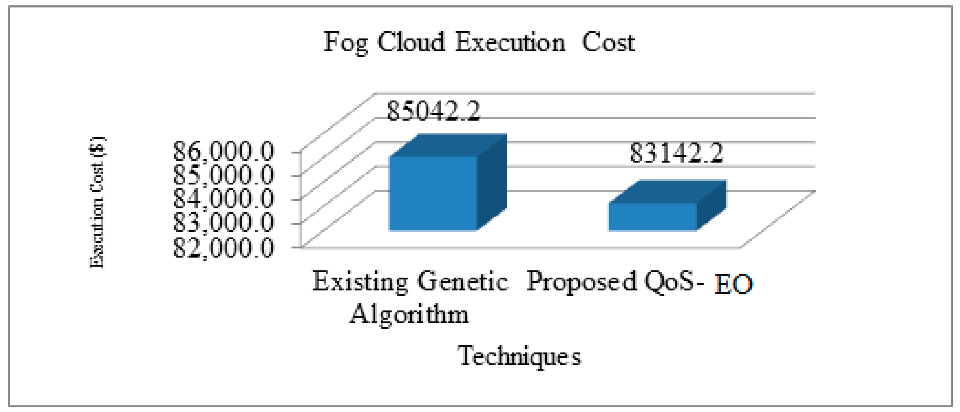 Opportunities of IoT in Fog Computing for High Fault Tolerance and Sustainable Energy Optimization