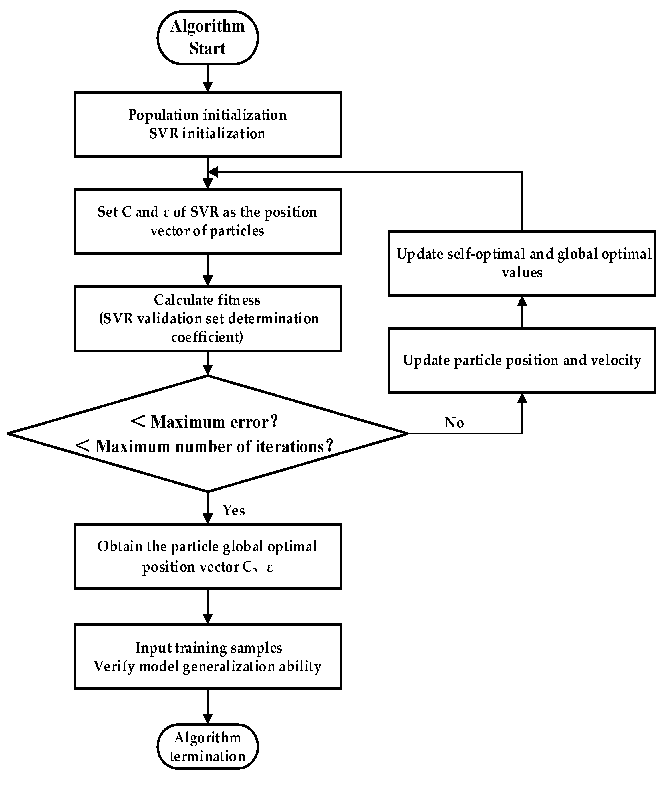 Hyperspectral Detection of Moisture Content in Rice Straw Nutrient Bowl ...