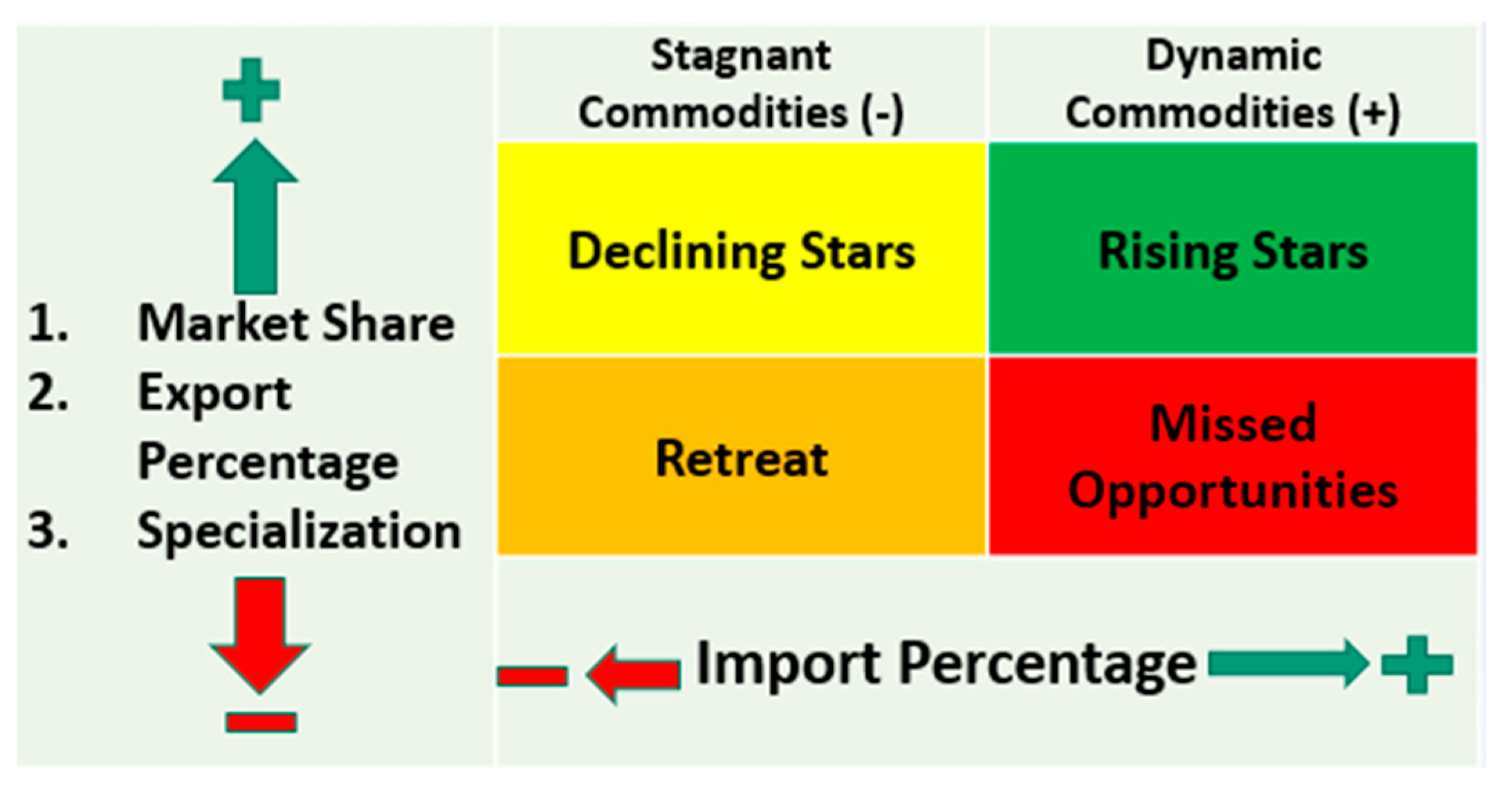 Competitiveness of and Barriers to Indonesia’s Exports of Ornamental Fish