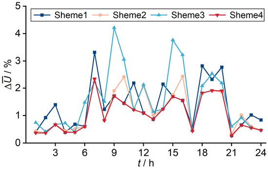 Optimal Scheduling of AC–DC Hybrid Distribution Network Considering the ...