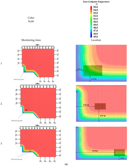 Salt Cavern Thermal Damage Evolution Investigation Based on a Hybrid Continuum-Discrete Coupled ...