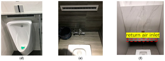 Indoor Air Quality Improvement in Public Toilets at Railway Stations in ...
