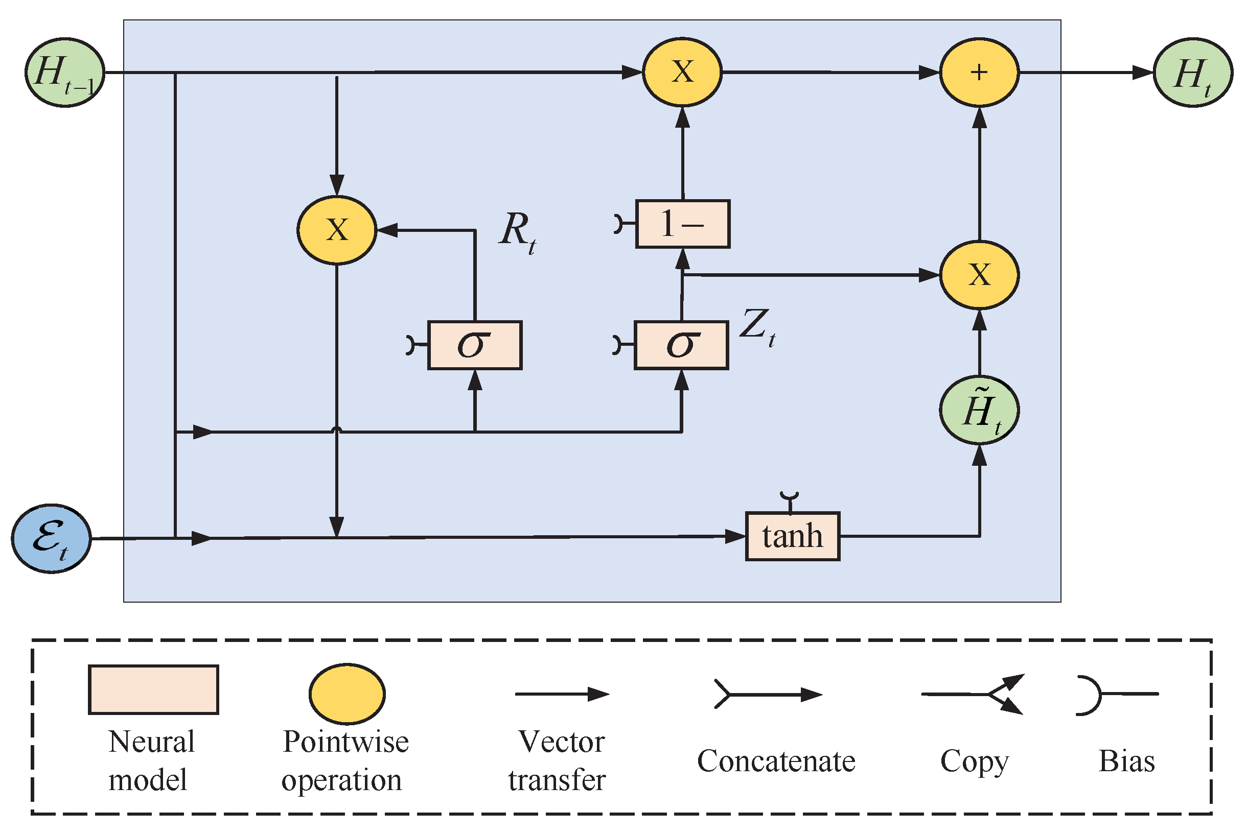 A Meta-Learning-Based Train Dynamic Modeling Method for Accurately ...