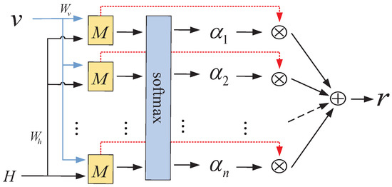 A Meta-Learning-Based Train Dynamic Modeling Method for Accurately ...