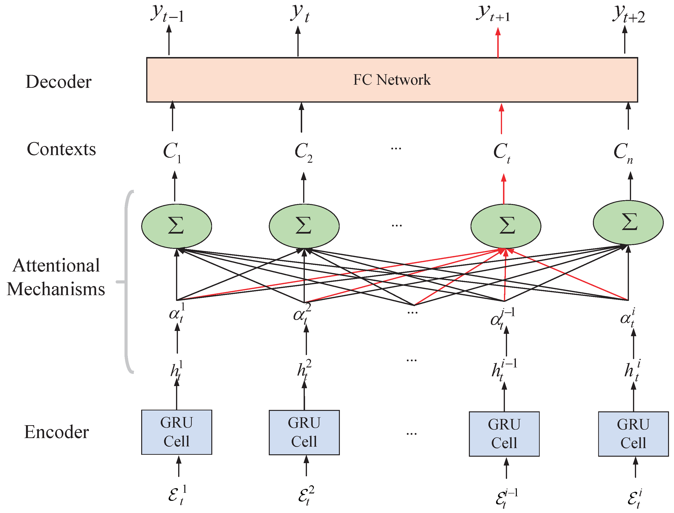 A Meta-Learning-Based Train Dynamic Modeling Method for Accurately ...