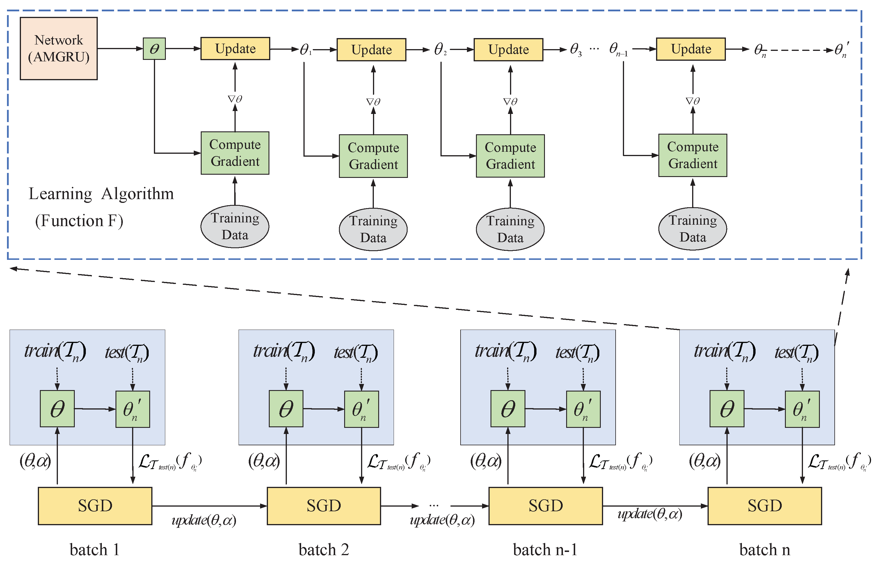 A Meta-Learning-Based Train Dynamic Modeling Method for Accurately ...