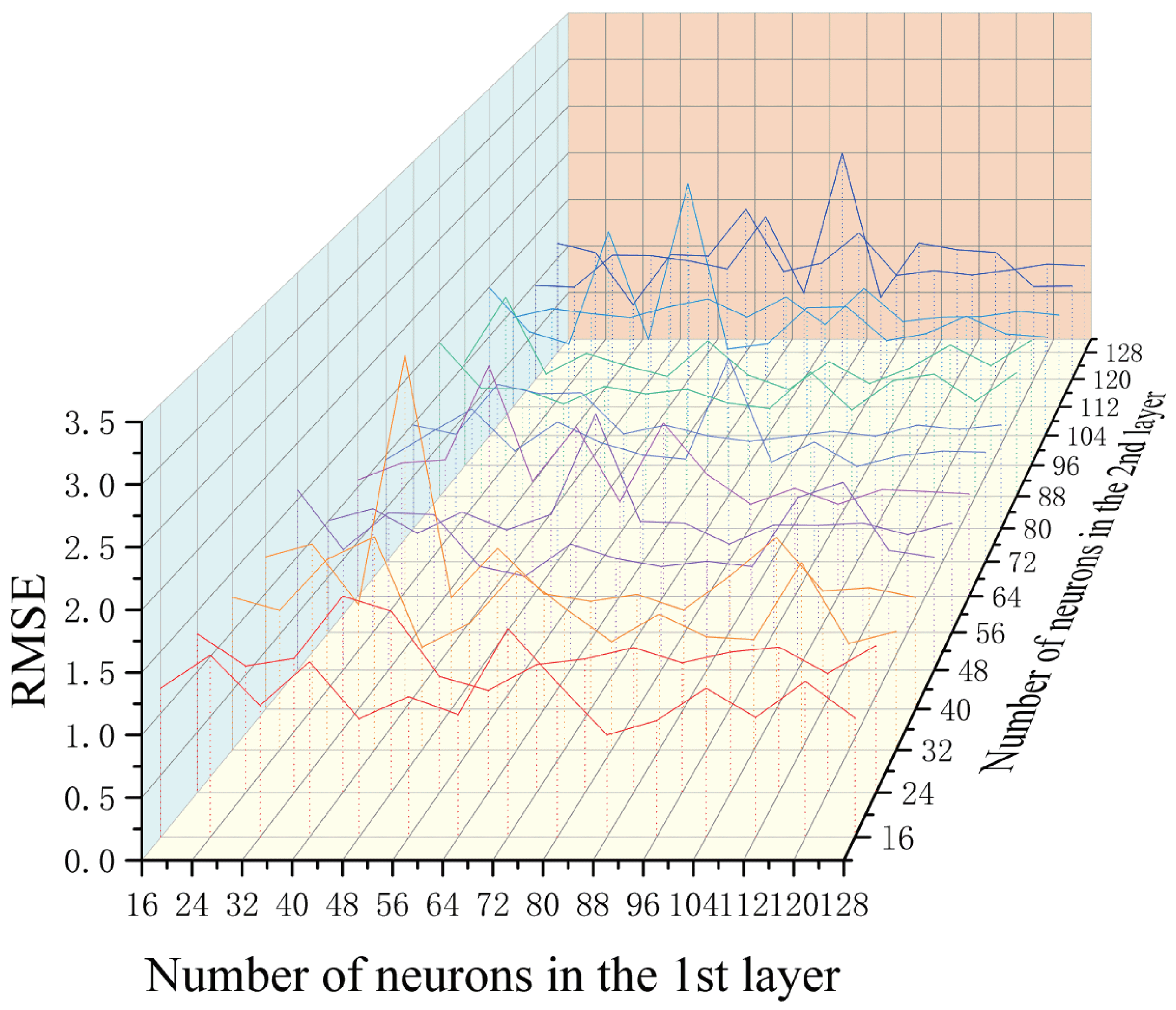A Meta-Learning-Based Train Dynamic Modeling Method for Accurately ...