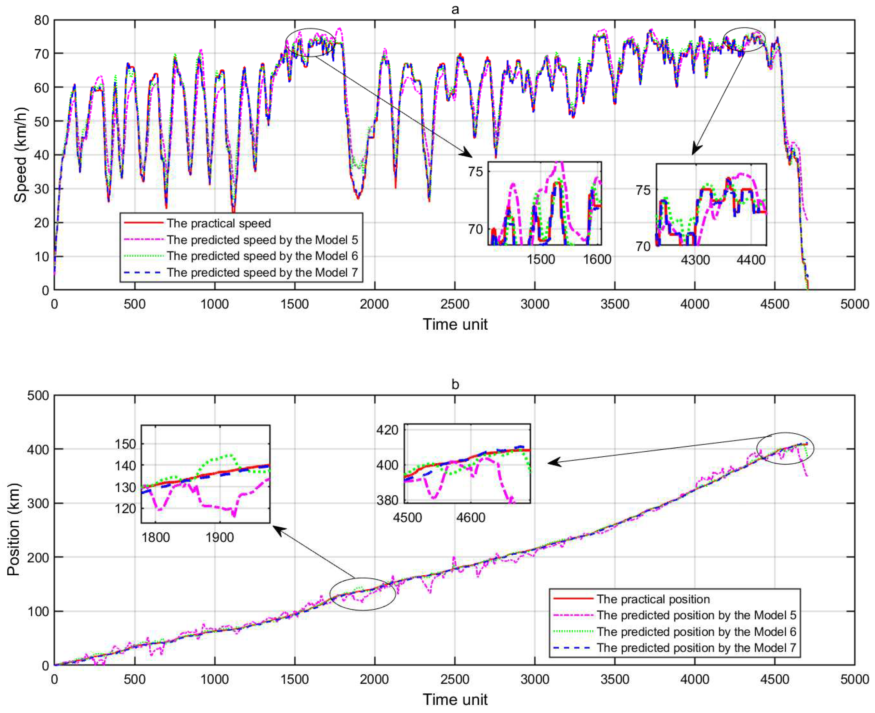 A Meta-Learning-Based Train Dynamic Modeling Method for Accurately ...