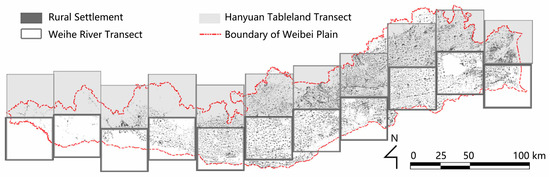 Spatial Distribution Characteristic and Type Classification of Rural ...
