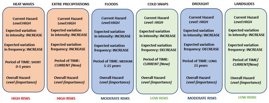 Local Climate Adaptation and Governance: The Utility of Joint SECAP ...