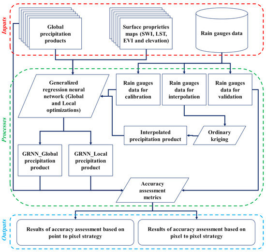 A Generalized Regression Neural Network Model for Accuracy Improvement ...