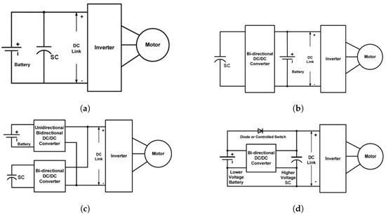 Performance Evaluation of Hybrid Battery–Supercapacitor-Based Energy ...