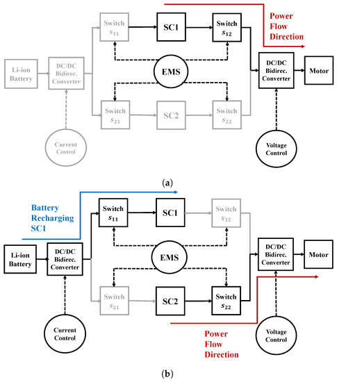 Performance Evaluation of Hybrid Battery–Supercapacitor-Based Energy ...