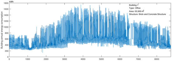 Energy Schedule Setting Based on Clustering Algorithm and Pattern ...