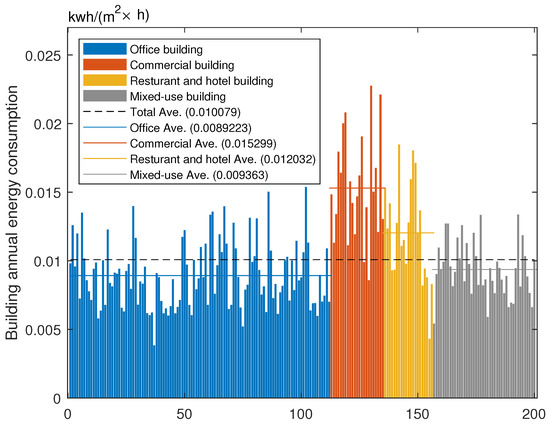 Energy Schedule Setting Based on Clustering Algorithm and Pattern ...