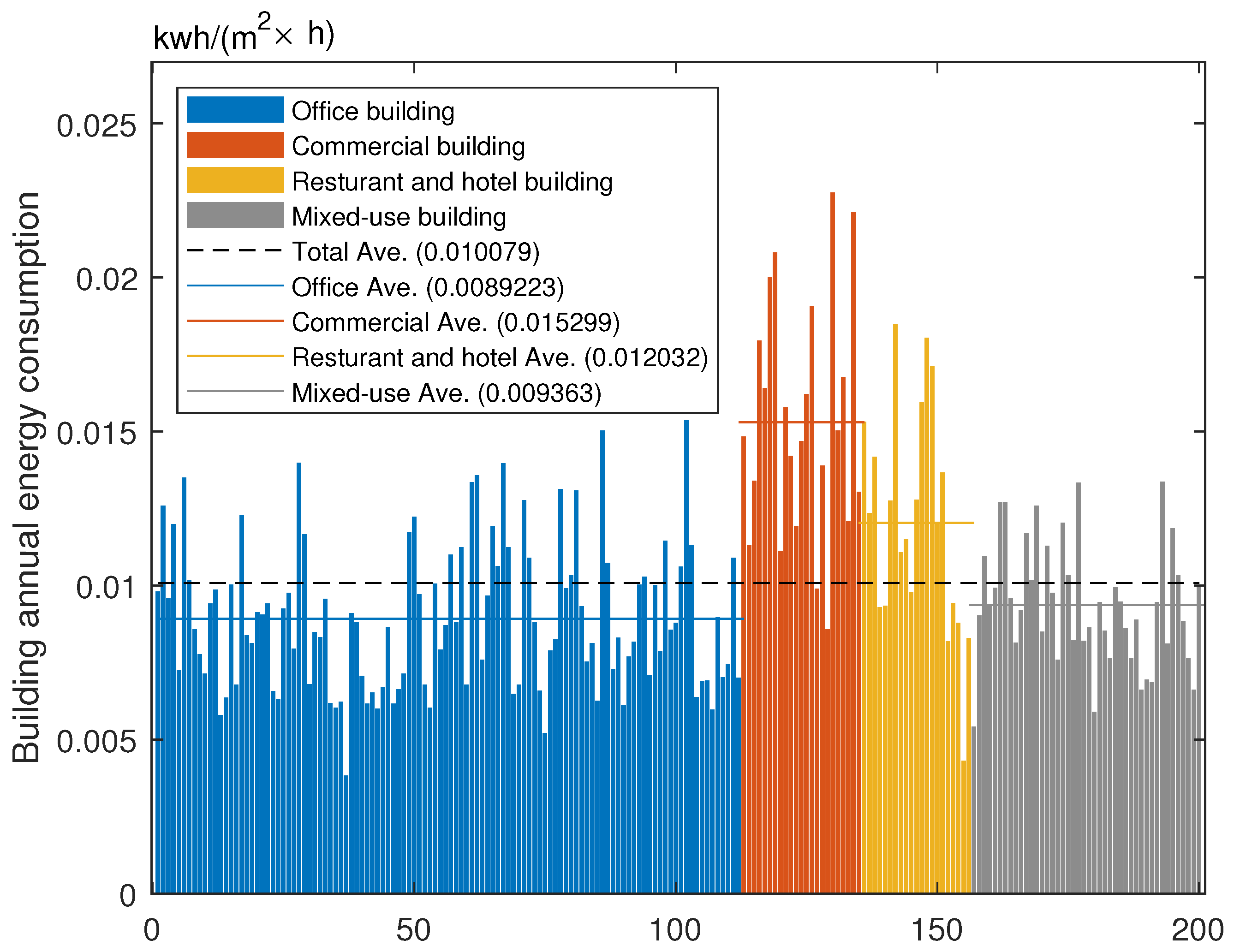 Energy Schedule Setting Based on Clustering Algorithm and Pattern Recognition for Non ...