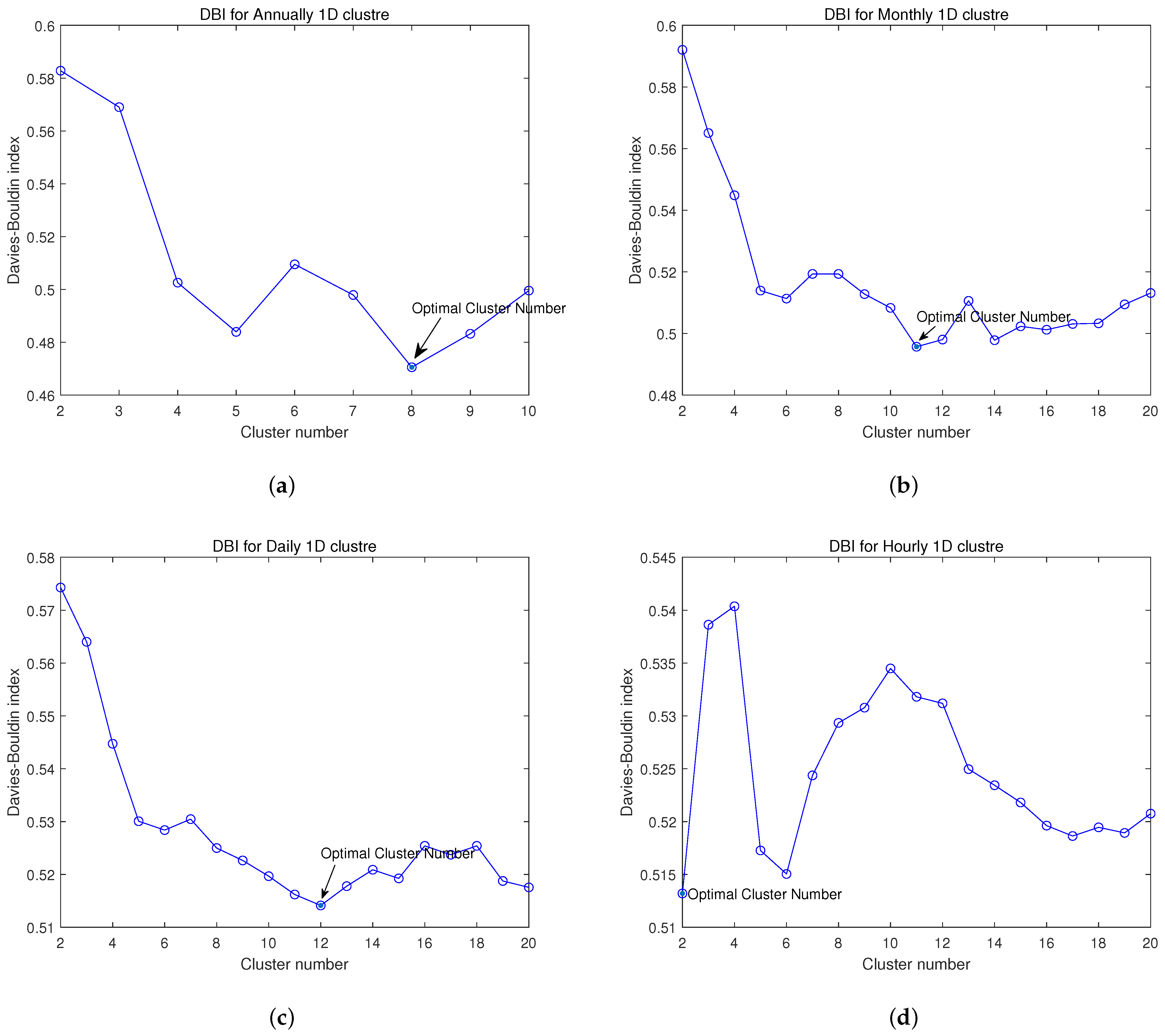 Energy Schedule Setting Based on Clustering Algorithm and Pattern Recognition for Non ...