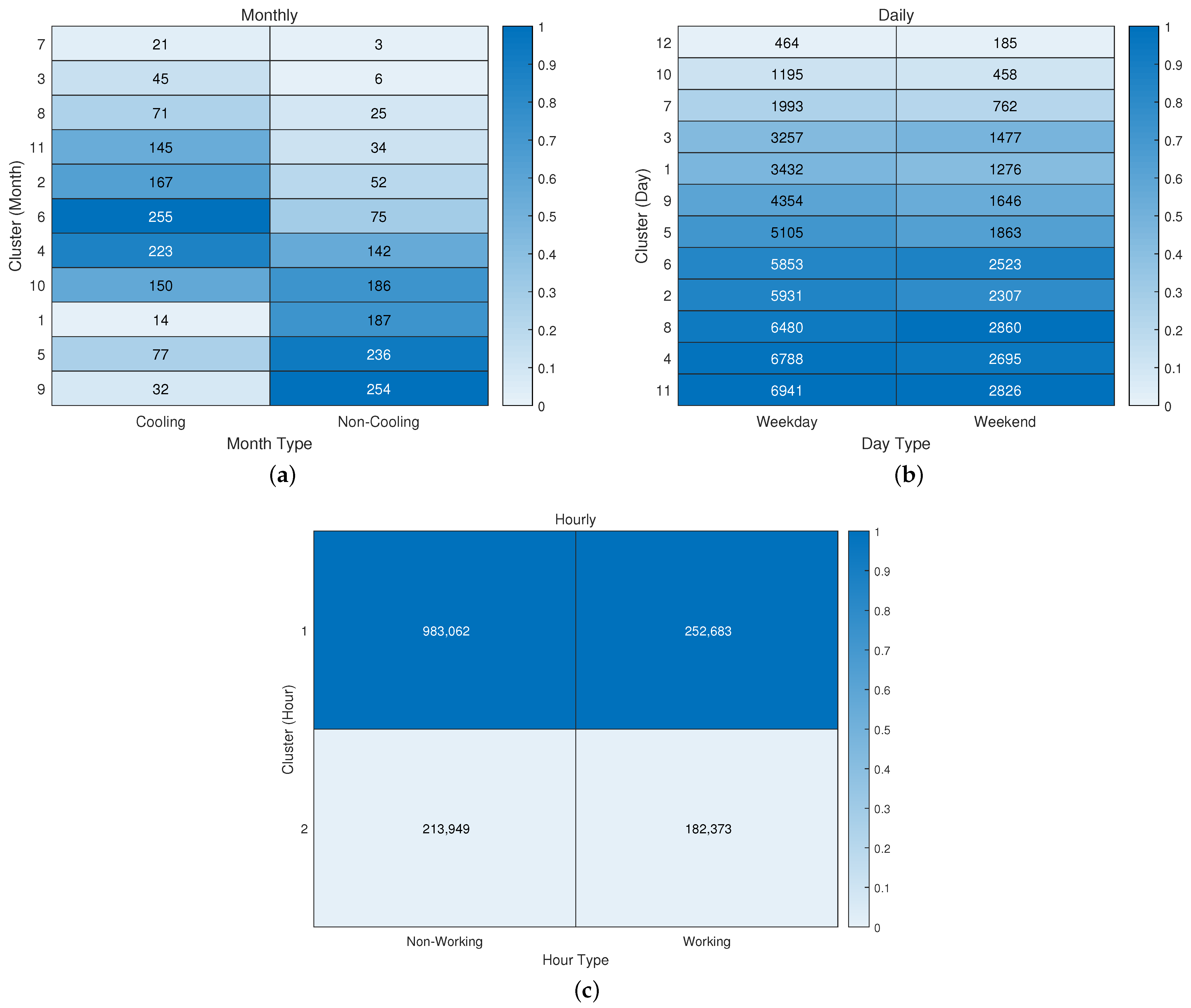 Energy Schedule Setting Based on Clustering Algorithm and Pattern Recognition for Non ...