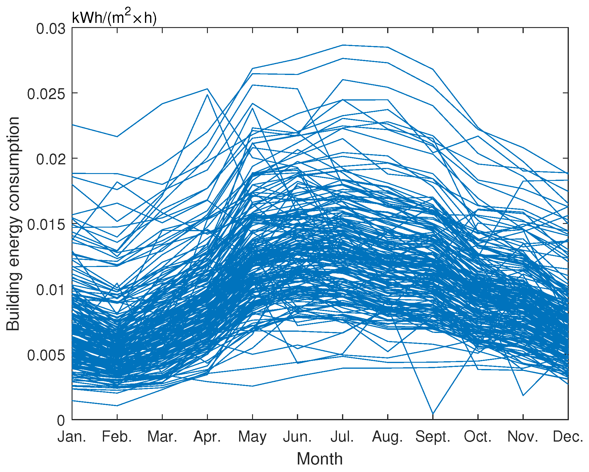 Energy Schedule Setting Based on Clustering Algorithm and Pattern ...