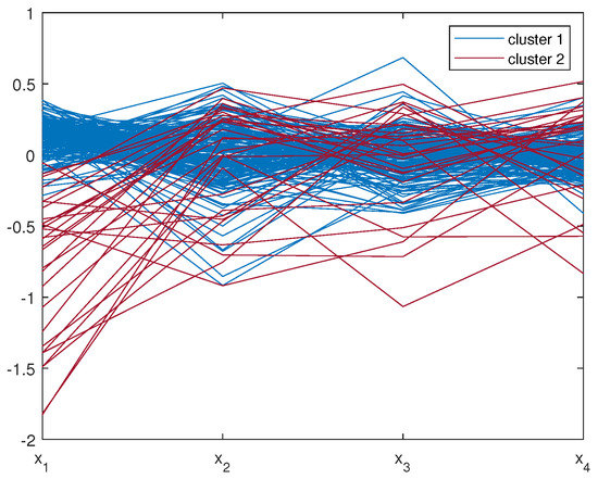 Energy Schedule Setting Based on Clustering Algorithm and Pattern Recognition for Non ...