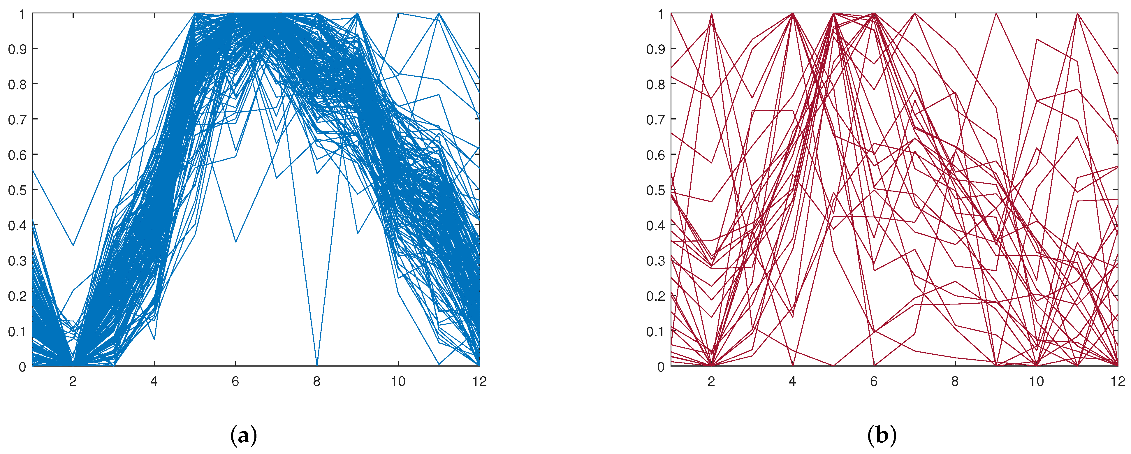 Energy Schedule Setting Based on Clustering Algorithm and Pattern Recognition for Non ...