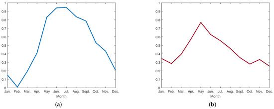 Energy Schedule Setting Based on Clustering Algorithm and Pattern ...