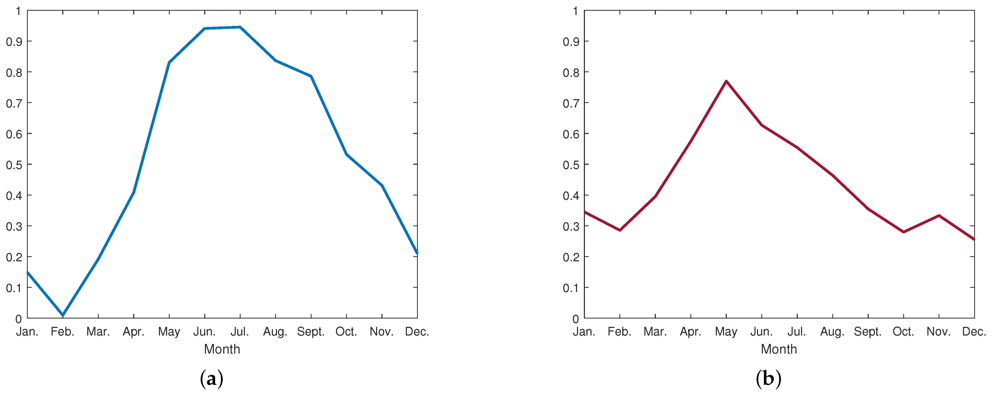 Energy Schedule Setting Based on Clustering Algorithm and Pattern Recognition for Non ...