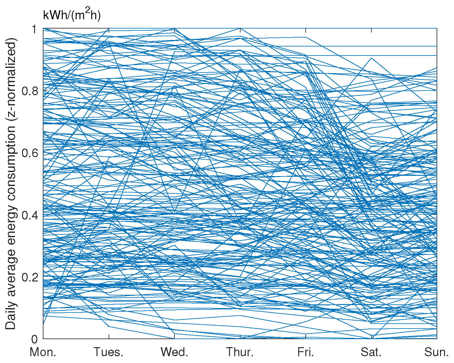 Energy Schedule Setting Based on Clustering Algorithm and Pattern Recognition for Non ...