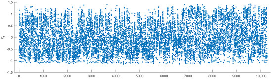Energy Schedule Setting Based on Clustering Algorithm and Pattern ...