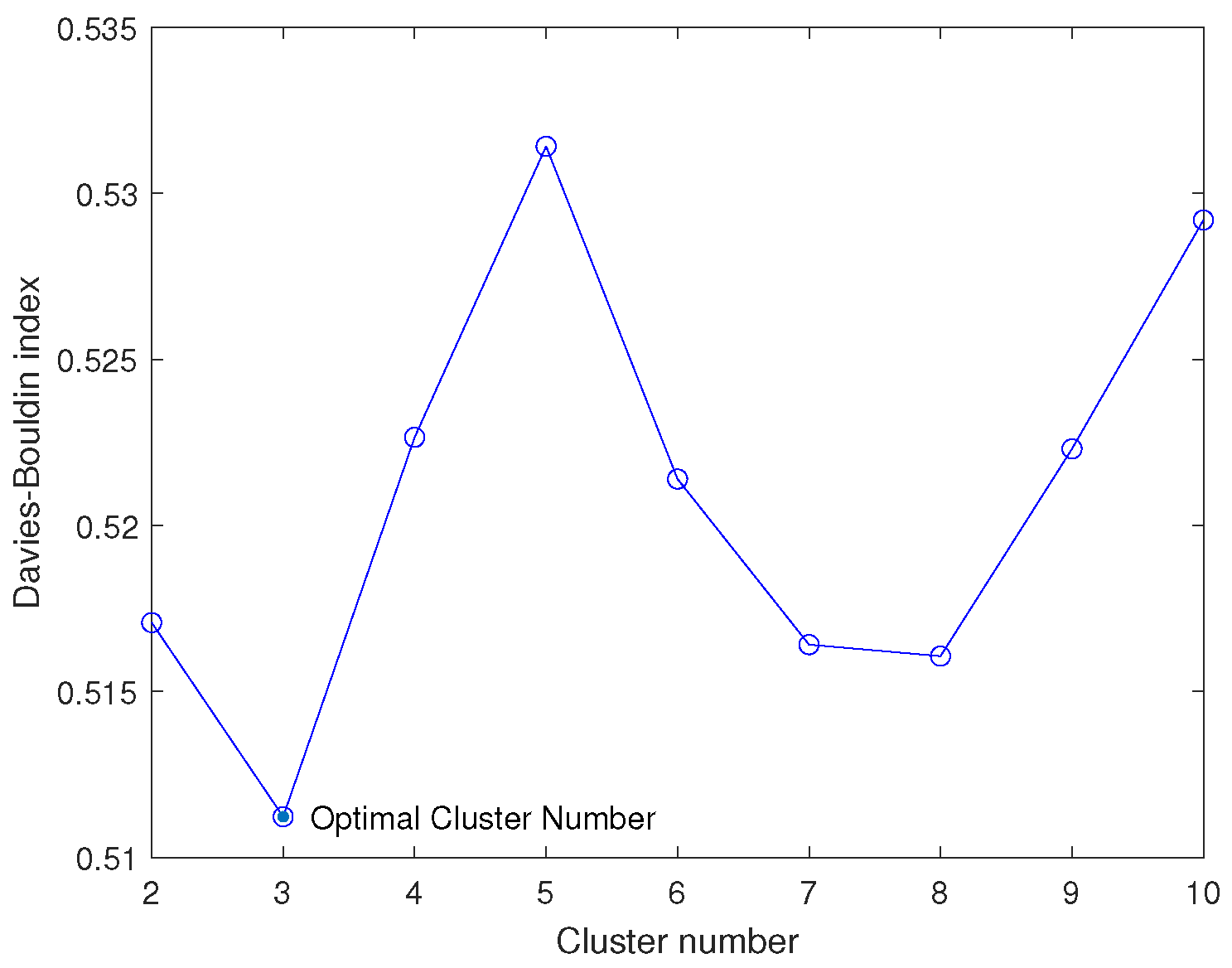 Energy Schedule Setting Based on Clustering Algorithm and Pattern ...