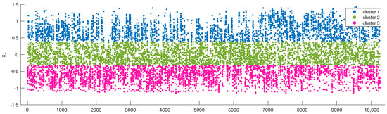 Energy Schedule Setting Based on Clustering Algorithm and Pattern ...