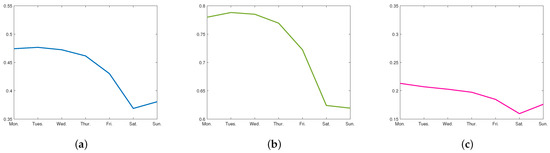 Energy Schedule Setting Based on Clustering Algorithm and Pattern Recognition for Non ...