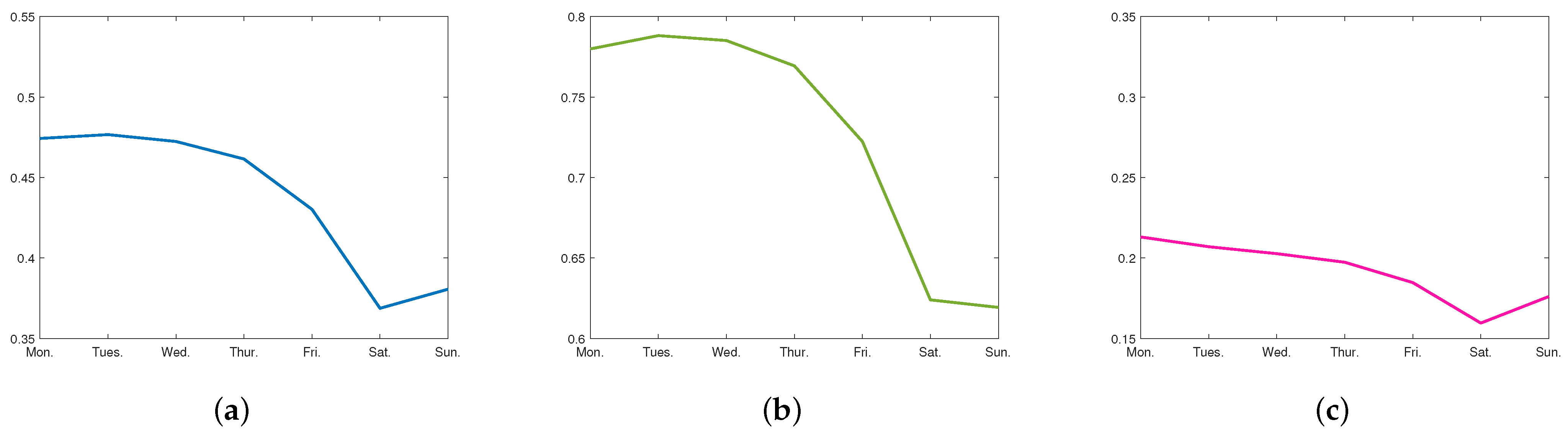 Energy Schedule Setting Based on Clustering Algorithm and Pattern Recognition for Non ...