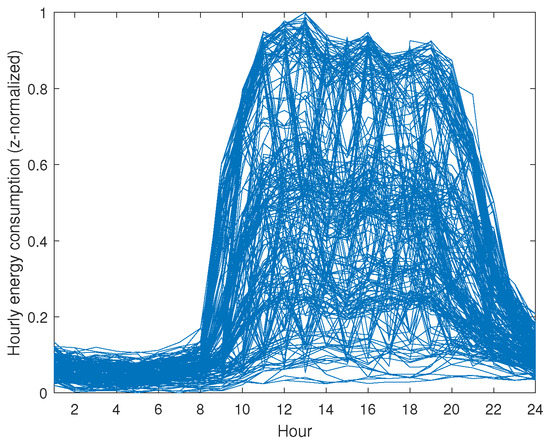 Energy Schedule Setting Based on Clustering Algorithm and Pattern ...