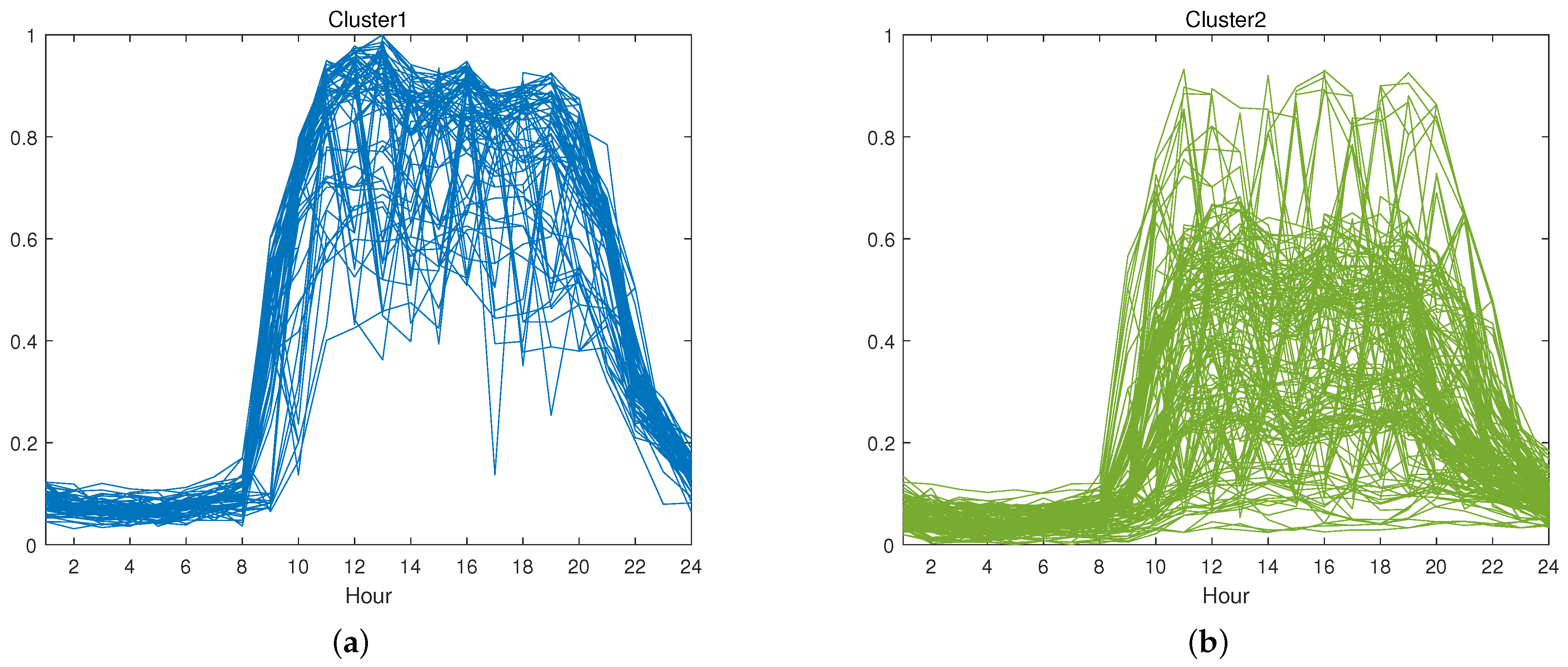Energy Schedule Setting Based on Clustering Algorithm and Pattern Recognition for Non ...