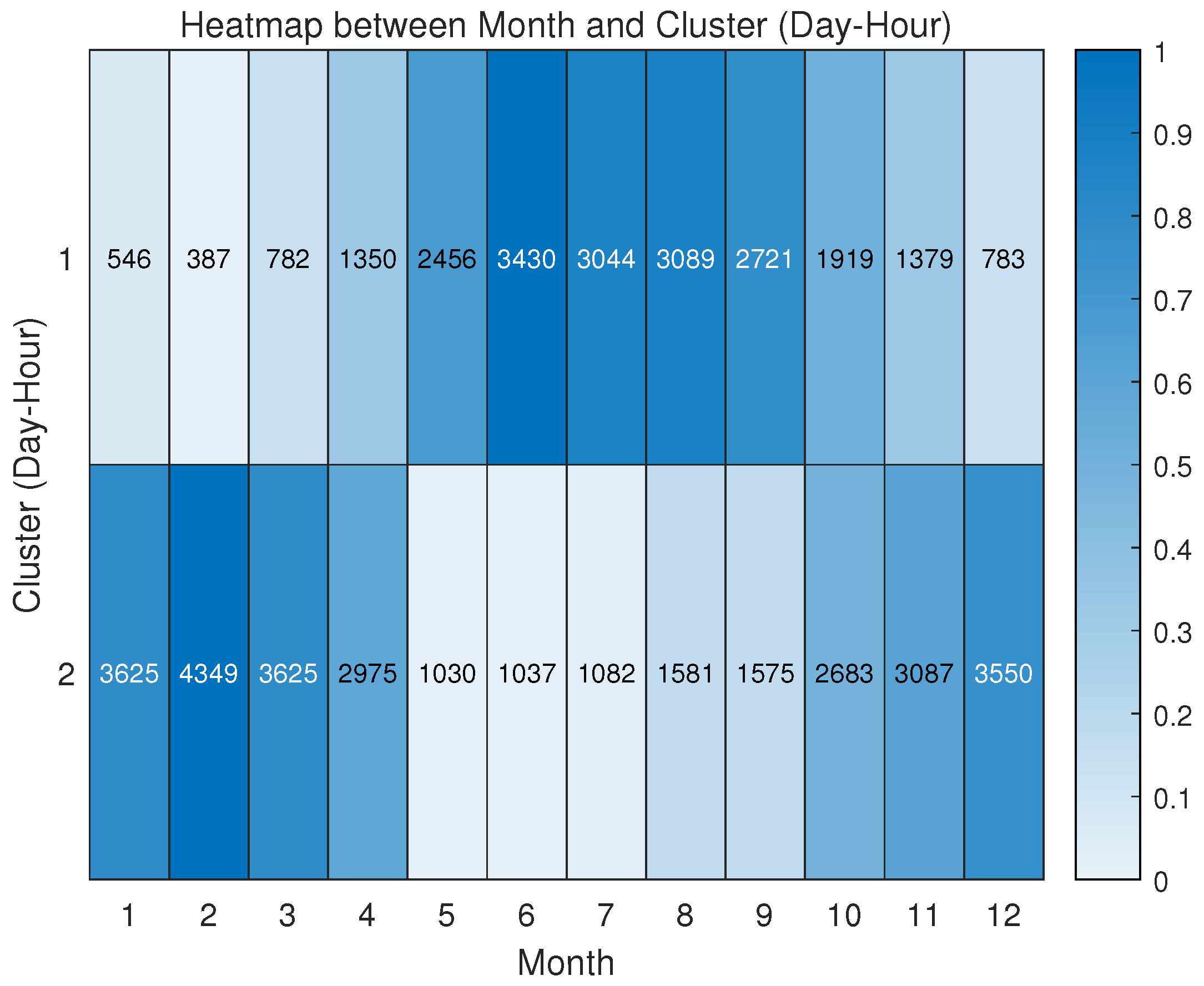 Energy Schedule Setting Based on Clustering Algorithm and Pattern Recognition for Non ...