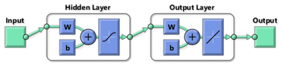 Energy Schedule Setting Based on Clustering Algorithm and Pattern ...