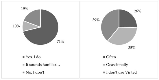 Sustainability | Free Full-Text | Gen Z’s Motivations towards ...