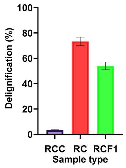Sodium Hydroxide Hydrothermal Extraction of Lignin from Rice Straw ...
