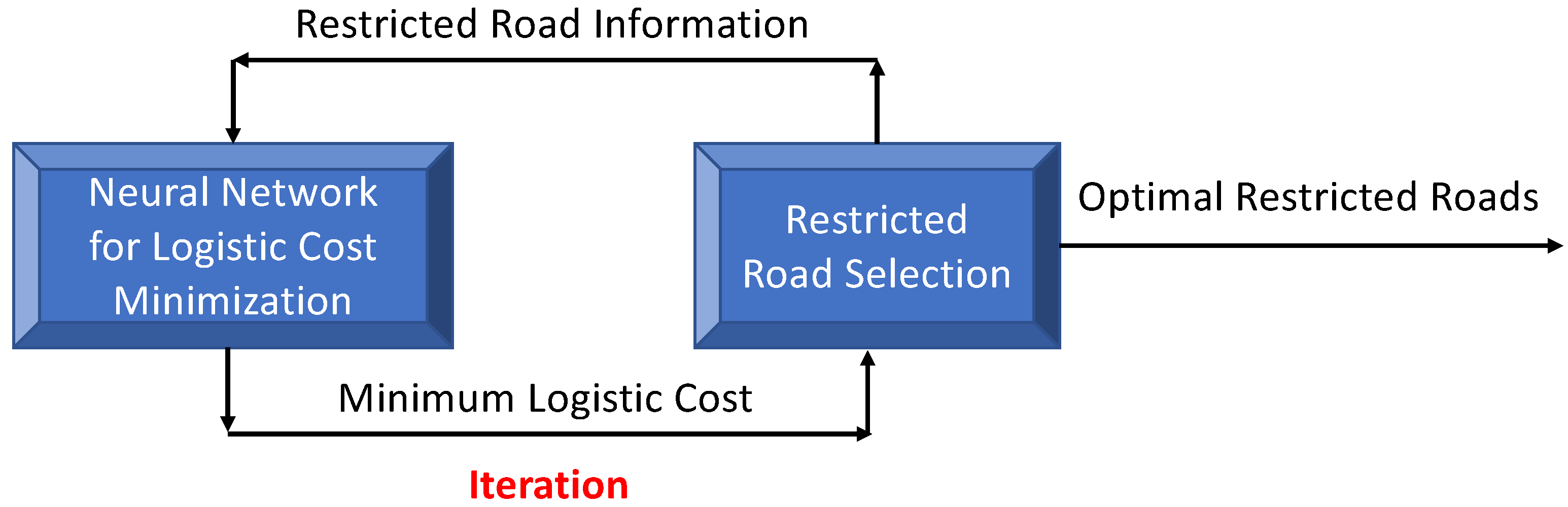 Sustainability | Free Full-Text | Sustainable Road Planning for Trucks ...