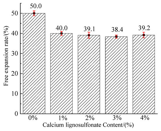 Experimental Study on Expansive Soil Improved by Lignin and Its Derivatives