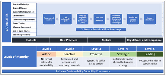 A Systems Thinking Approach to Improve Sustainability in Software ...