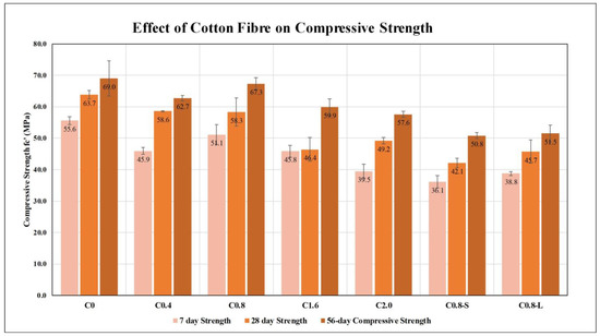 Investigation of Physical and Mechanical Properties of Cement Mortar ...