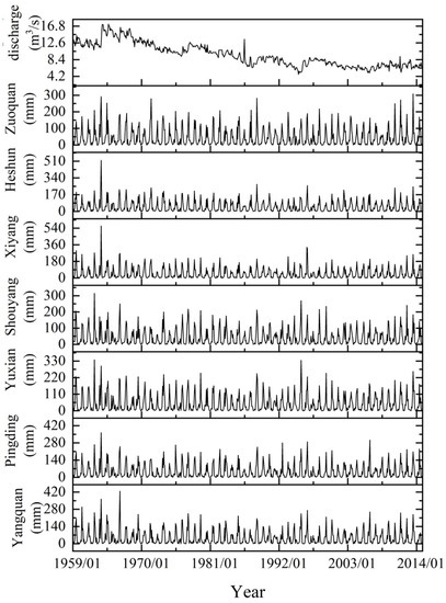 The Effects of Climate Variation and Anthropogenic Activity on Karst ...