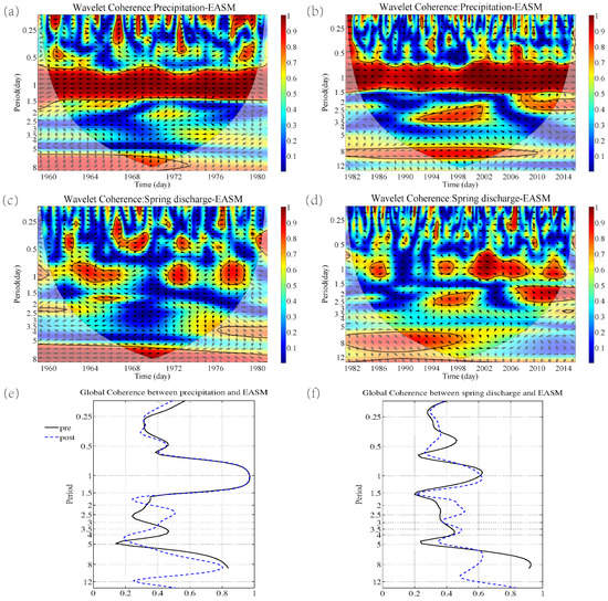 The Effects of Climate Variation and Anthropogenic Activity on Karst ...