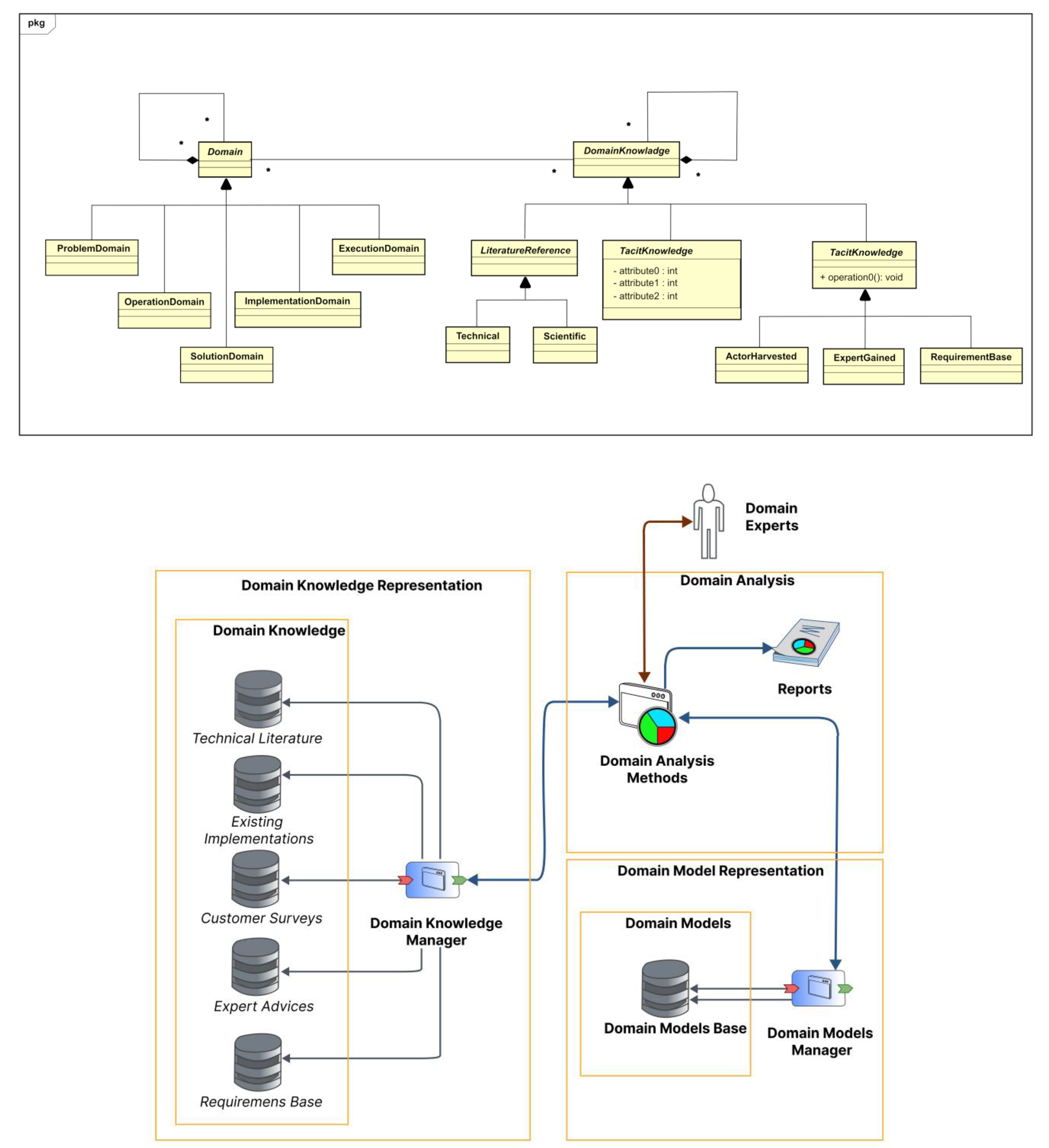 Simulation-Based Engineering of Heterogeneous Collaborative Systems—A ...