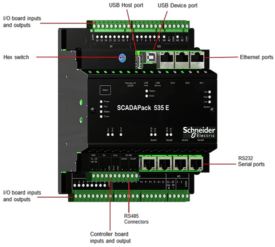 Revolutionizing IC Genset Operations with IIoT and AI: A Study on Fuel ...