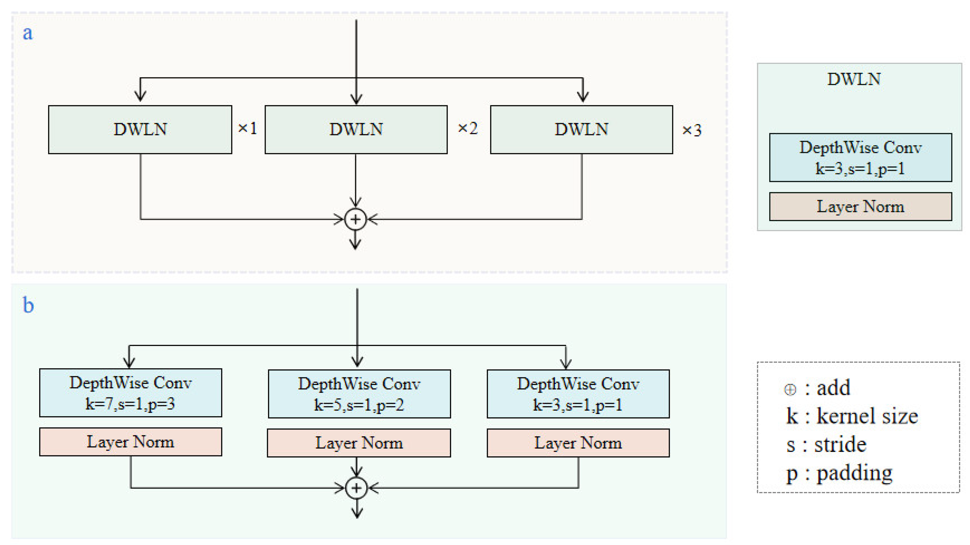 Sustainability | Free Full-Text | A CNNA-Based Lightweight Multi-Scale ...