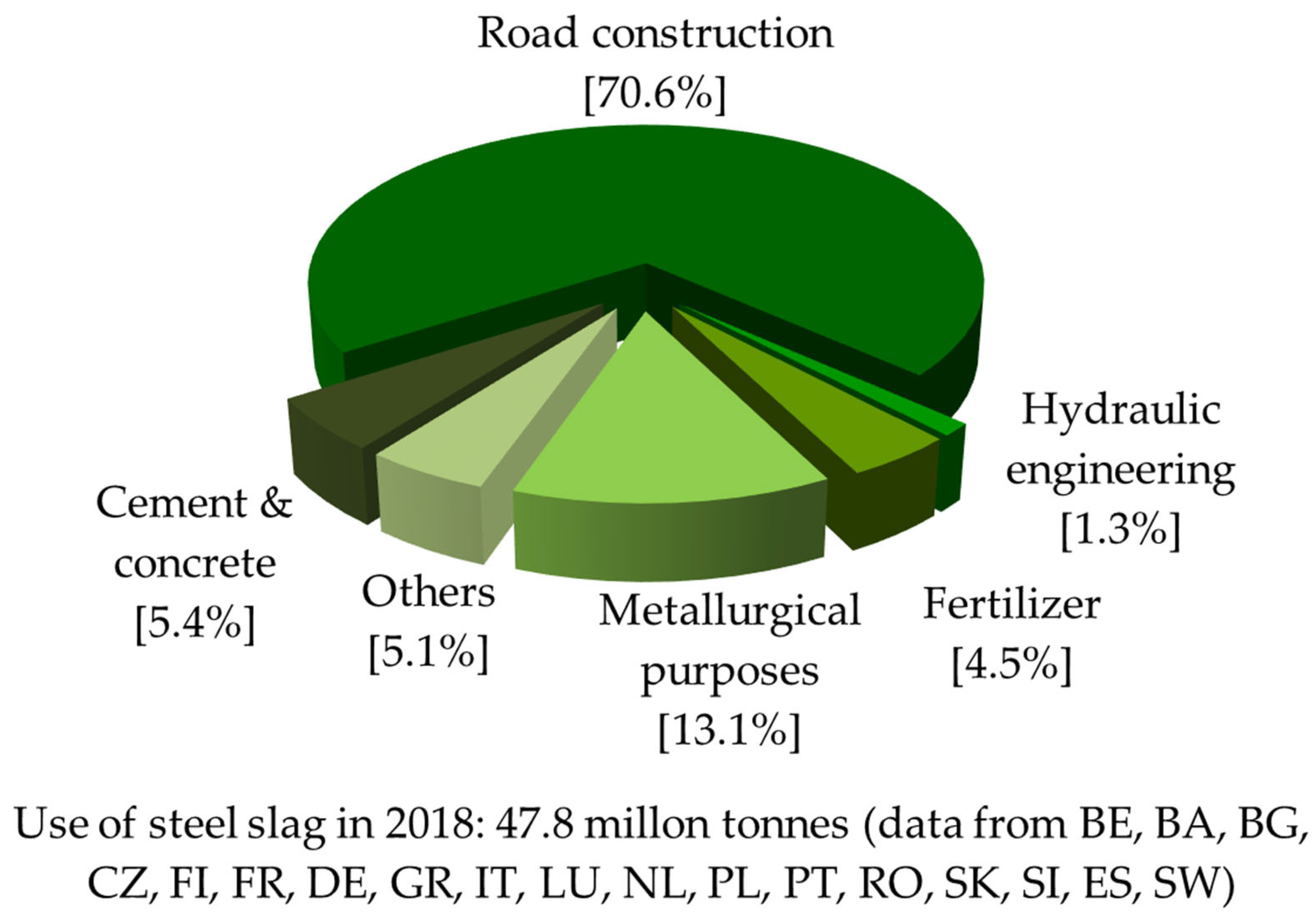 The Use of Steel Slags in Asphalt Pavements: A State-of-the-Art Review